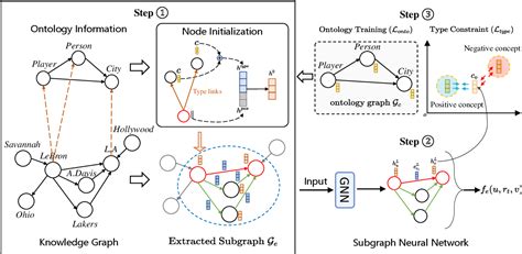 Figure 2 From Inductive Relation Inference Of Knowledge Graph Enhanced