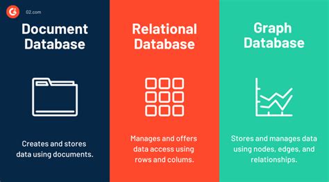 What Is A Document Database Fundamentals You Should Know