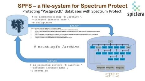 Tomas Dalebjörk On Linkedin Protecting Postgresql With Pg