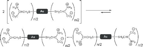 Uniaxial Dimerization Of Gold Nanorod Through Two Points Electrostatic