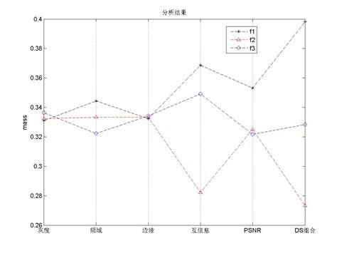 Matlab画图 Lscheng 博客园