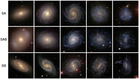 Basic Extragalactic Astronomy Part 7 Galaxies Morphological