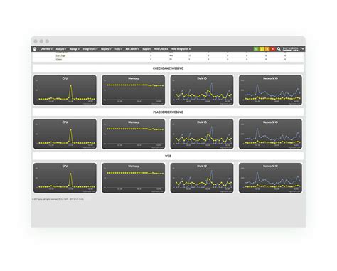 Apica Appdynamics Marketplace