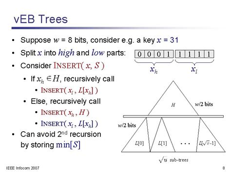 Pipelined Van Emde Boas Tree Algorithms Analysis And