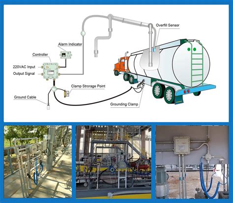 static grounding and overfill protection system for top loading buy