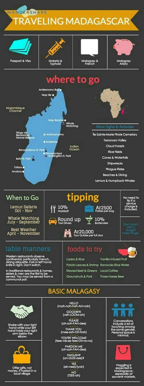 Baobabs Madagascar Baobá Ilha De Madagascar Madagascar