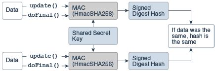 Java Cryptography Architecture JCA Reference Guide