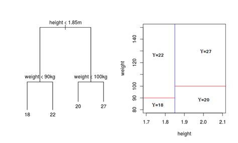 Random Forest Regression Utility Plex