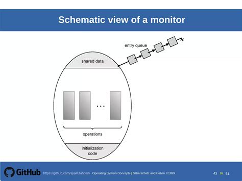 Operating System Ch6 Process Synchronization Ppt Operating System Ch6 Process Synchronization Ppt