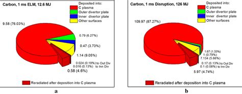 Heights Predictions Of Final Energy Balance In Iter Transient Events