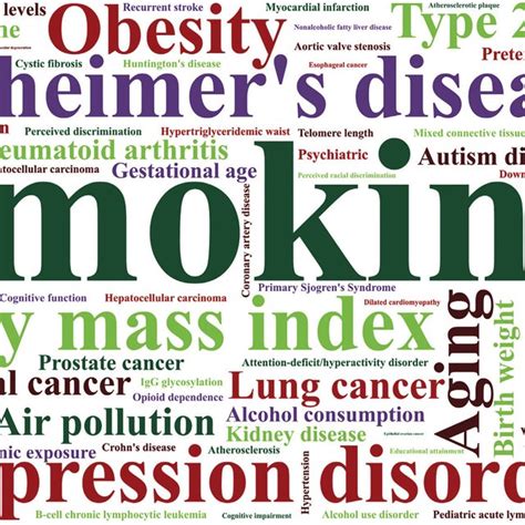 Common Analysis Process Of Ewas Download Scientific Diagram