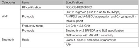 File Specifications Png 52pi Wiki