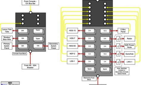 Fuse Box Label Wiring Diagram Database For Circuit Panel Label Template