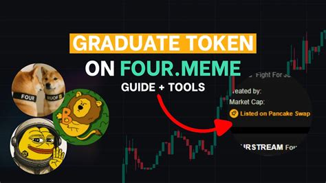 Hoe Graduate Je Token Op Four Meme Tips En Strategieën