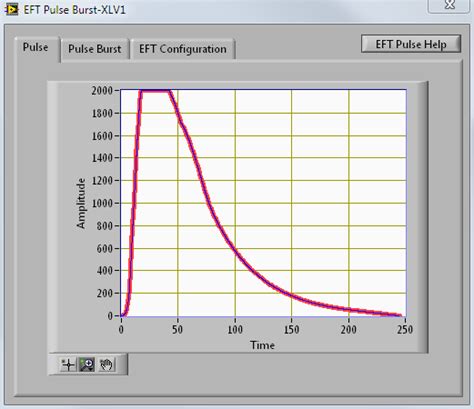 Electric Fast Transient Eft Signal Generator Ni Community