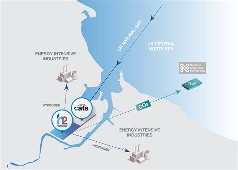 Blue Hydrogen H2northeast Kellas Midstream