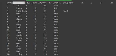 Dependency Parsing Nhi Nguyen