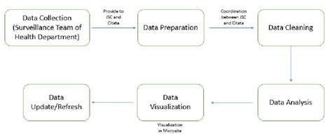 Data Processing Diagram Download Scientific Diagram