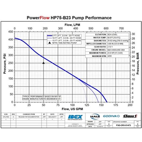 Hale Fire Pump Diagram