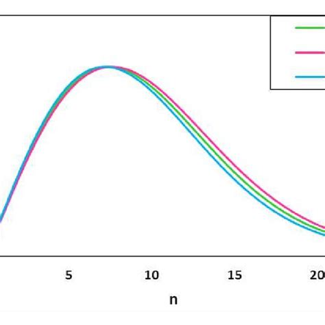 The Influence Of Thermal Loading Rate On The Nondimensional Temperature Download Scientific