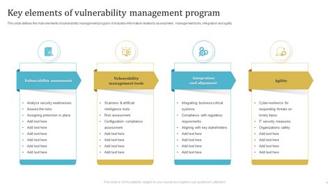 Top 10 Vulnerability Management Program Templates With Samples And Examples