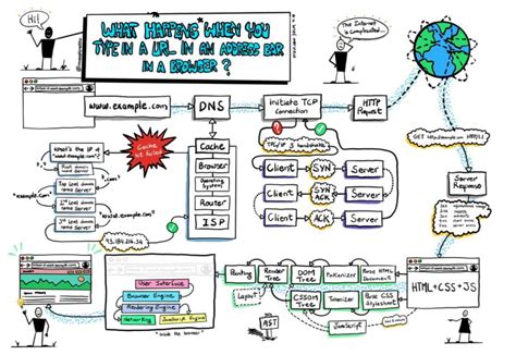 Ali Dahdouh Posted On Linkedin