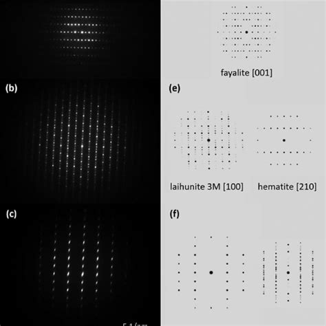Selected Area Electron Diffraction Saed Patterns And Corresponding