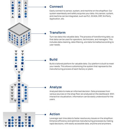 Manufacturing Digitalization Platform Machine Vision Indonesia