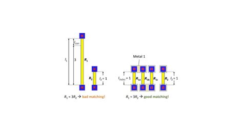 Matching Concepts For Resistors Siliconvlsi