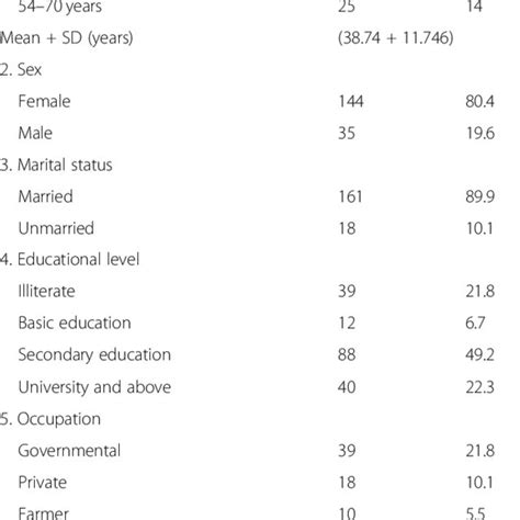 Physical And Chemical Properties Of Major Aflatoxins Download Table