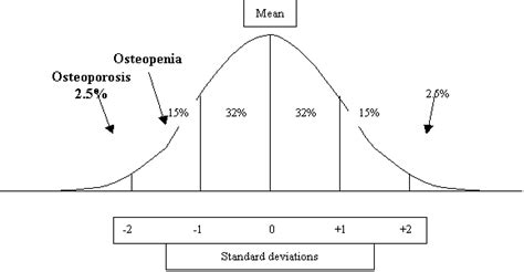 Osteopenia In Hiv Infection