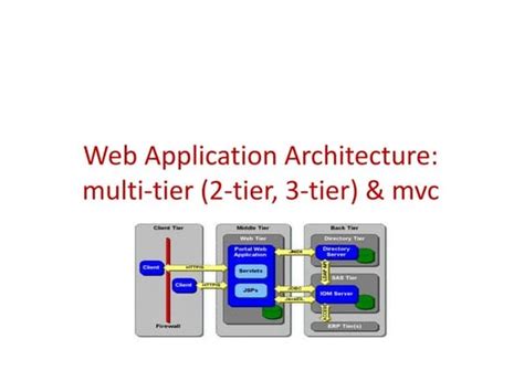 Architecture Of Mobile Computing Ppt Databases Computer Software