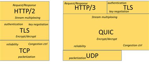What Is Quic And Why Threat Hunters Care Netquest