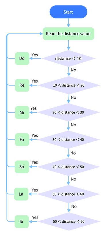 arduino tutorial — nano starter kit documentation