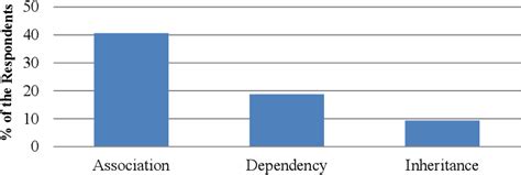 Figure 520 From Interactive Scalable Condensation Of Reverse