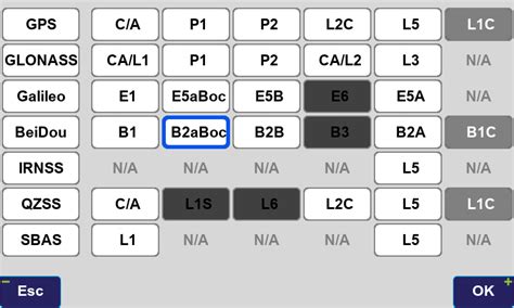 Please Help My T2 Is Receiving Data On Limited Sat Bands Javad User Forum