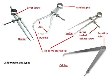 Caliper Kitc Koraput