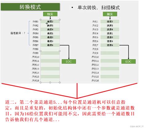 Stm32 模拟数字转化器adcstm32 Adc Cvbs编程 Csdn博客 Stm32 模拟数字转化器adcstm32 Adc Cvbs编程 Csdn博客