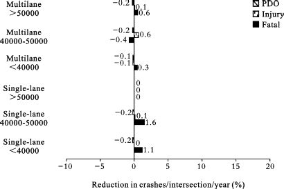 Side Swipe Opposite Direction Crashes Download Scientific Diagram