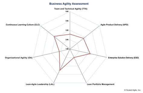 Paresh Chavda Posted On Linkedin