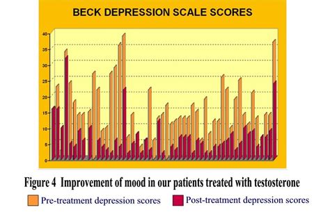 Sexual Function Dr Lawrence D Komer Medical Professional Corporation