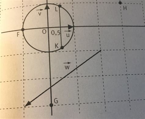 Lire Les Affixes Des Points Sur Un Graphique Forum De Maths 833351