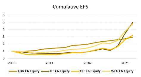 Sector Fundamentals Primary Timber Products Timber Finance