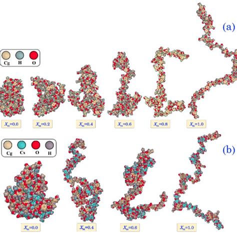 Representative Snapshot Of Lignin Polymer Conformation At T 300 K For Download Scientific