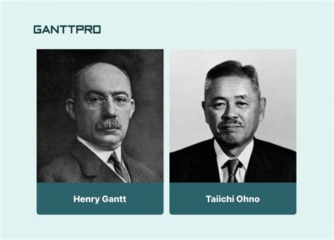 Gantt Chart Vs Kanban Choosing The Best Option