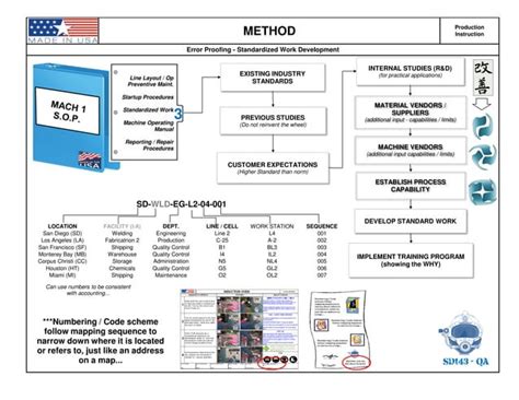 Error Proofing Projects Ppt