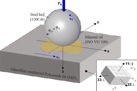 Figure 2 From Effect Of Transversely Isotropic Elasticity On