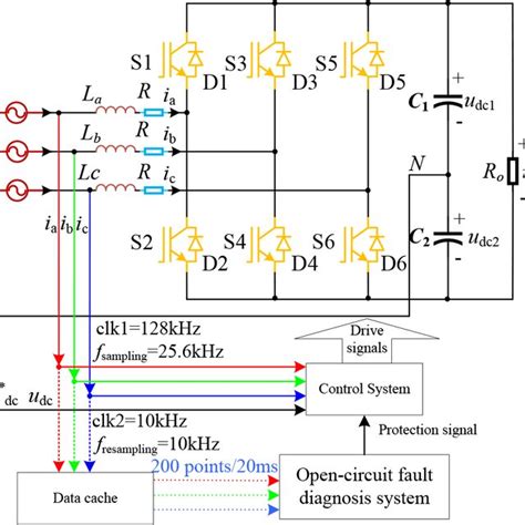 Diagram Of Online Fault Diagnosis System For Three‐phase Pwm Rectifier Download Scientific Diagram