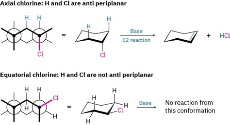 119 The E2 Reaction And Cyclohexane Conformation Chemistry Libretexts