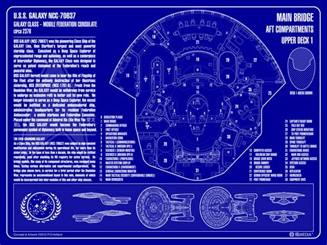 Galaxy Class Starship Blueprints